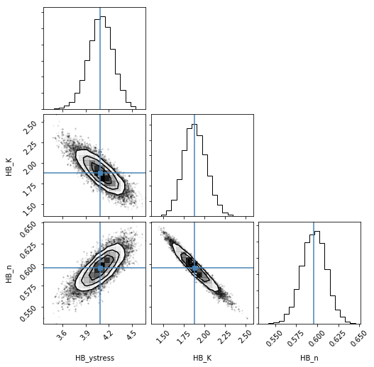 Fitting single flow curve — rheofit 0.1.0 documentation